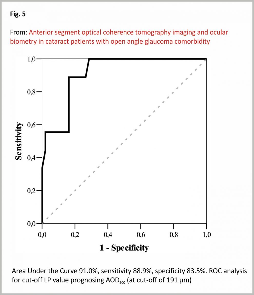 Anterior segment optical coherence tomography imaging and ocular ...